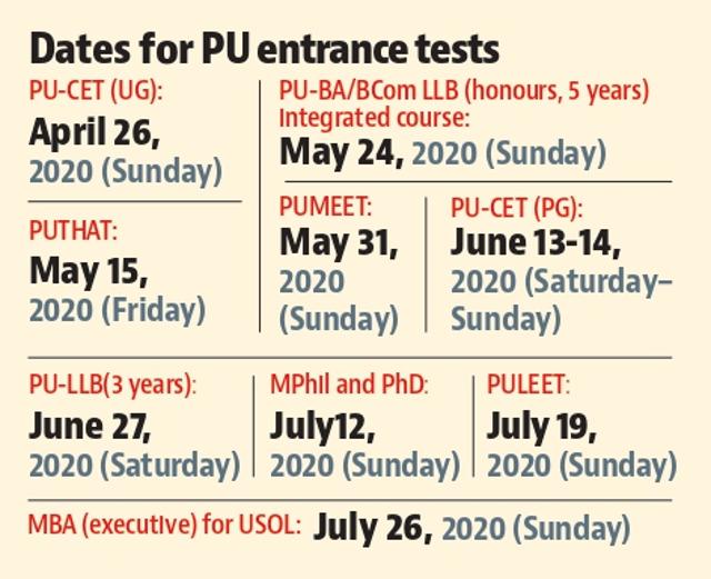 PU entrance tests details for UG, PG admissions out | Hindustan Times