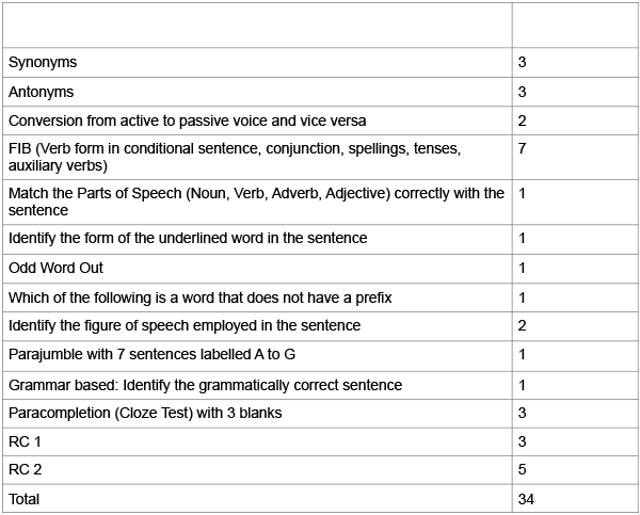 SNAP 2019: Analysis of the exam, difficulty level, expected cut off ...