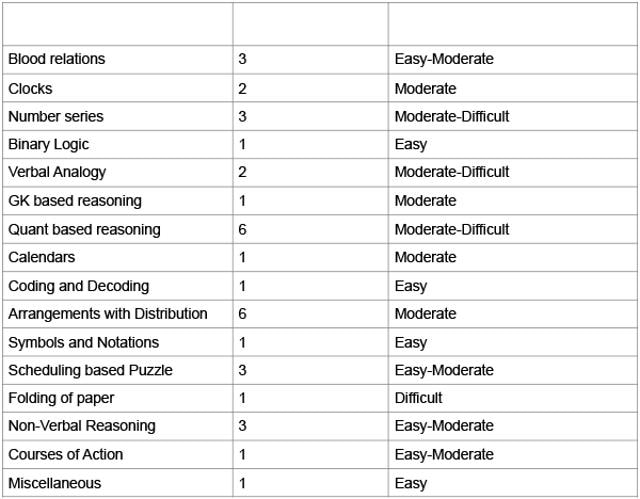 SNAP 2019: Analysis of the exam, difficulty level, expected cut off ...