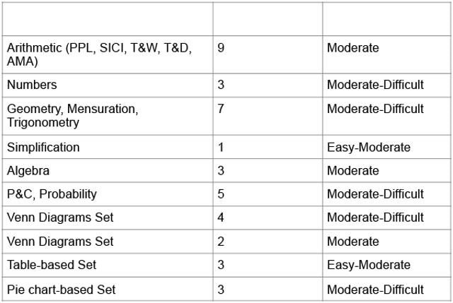 SNAP 2019: Analysis of the exam, difficulty level, expected cut off ...