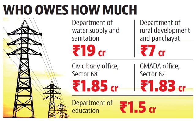 Clear dues or face disconnection:PSPCL sends notices to water supply ...