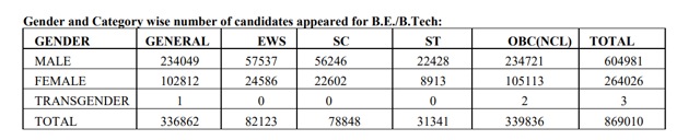 JEE Main 2020 Result: Here’s everything you need to know | Hindustan Times