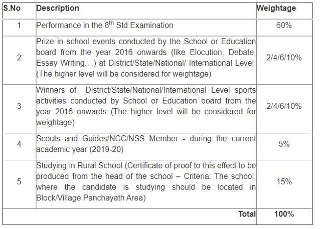 ISRO Young Scientist Programme 2020 application process begins at isro ...