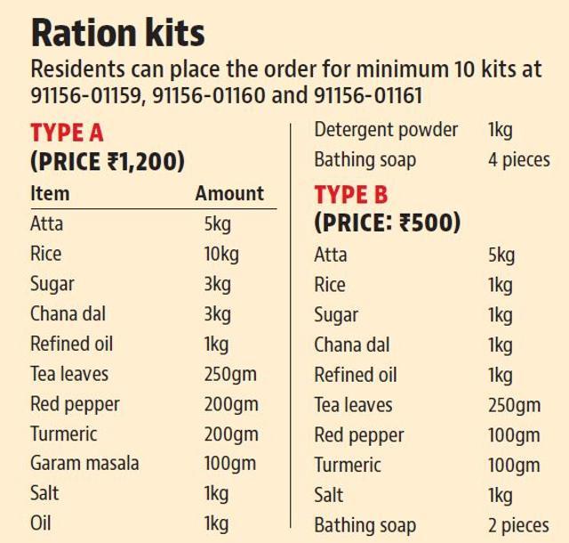 Ludhiana police comes up with ration kits for bulk orders - Hindustan Times
