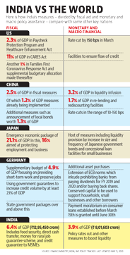 India pulls back state control in many sectors to boost economy ...