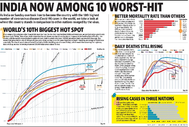 Domestic passenger flights resume, India among top 10 worst-hit nations ...