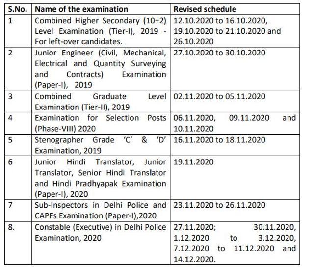 SSC revised schedule for CHSL, CGL, steno and other pending exams ...