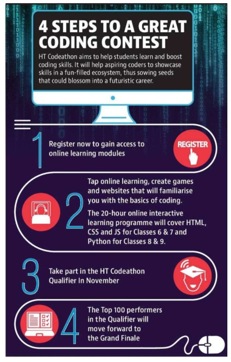 HT Codeathon: What is coding, here’s what you should know | Hindustan Times