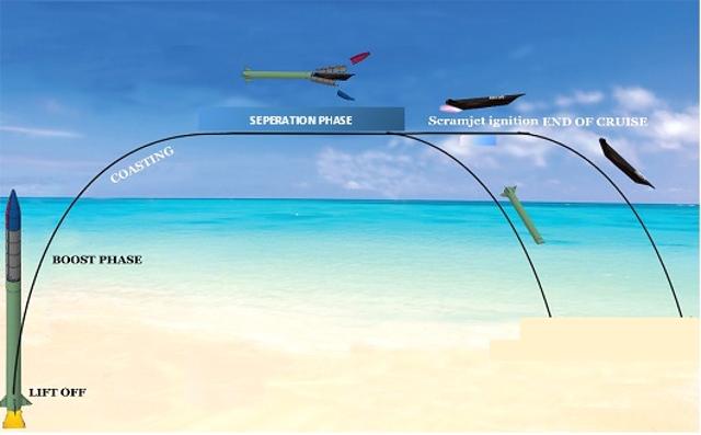 In pics: DRDO successfully test fires hypersonic technology ...