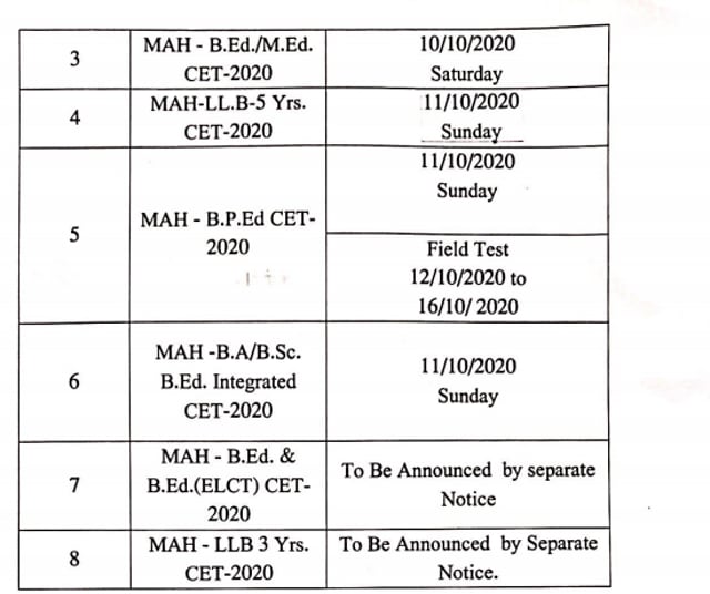 Maharashtra CET 2020 revised exam schedule released at mahcet.org ...