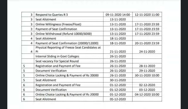 UPSEE Results 2020 declared at upsee.nic.in, here’s how to check scores ...