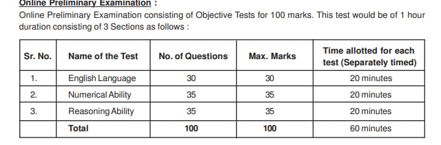 IBPS Clerk admit card 2020 released at ibps.in, here’s direct link to ...
