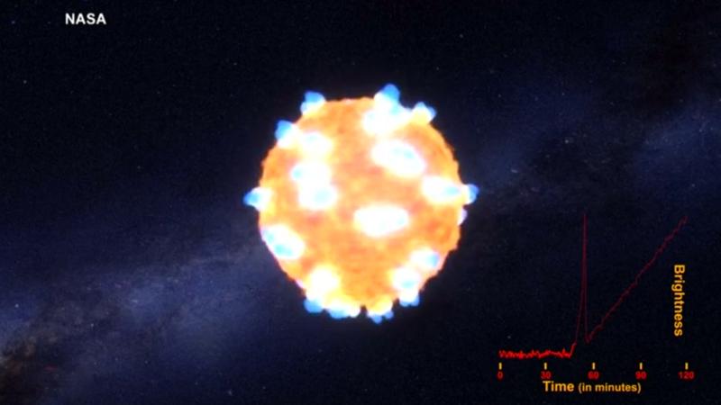 Watch | NASA releases animation showing exploding star | Hindustan Times