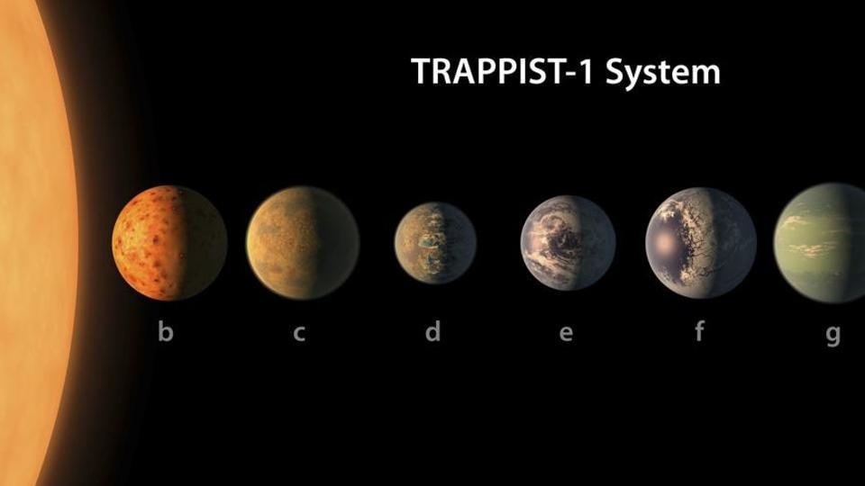 7 planets of TRAPPIST-1 solar system may have significant amount of ...