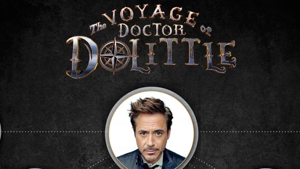 Robert Downey Jr unveils stellar cast of Doctor Doolittle film. Could a ...