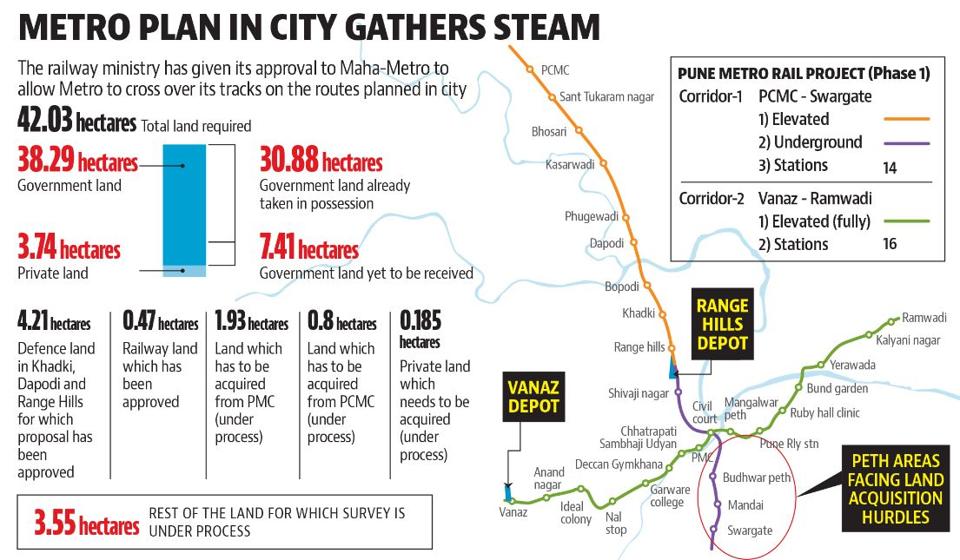 Maha-­Metro faces land acquisition hurdles in old Pune or ‘peth’ areas ...