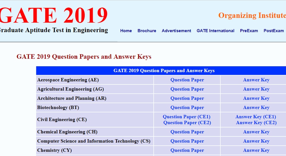 GATE 2019 answer key, question paper released at gate.iitm.ac.in ...