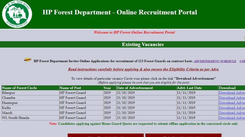 HP Forest Department Recruitment 2019: Registration begins for 58 ...