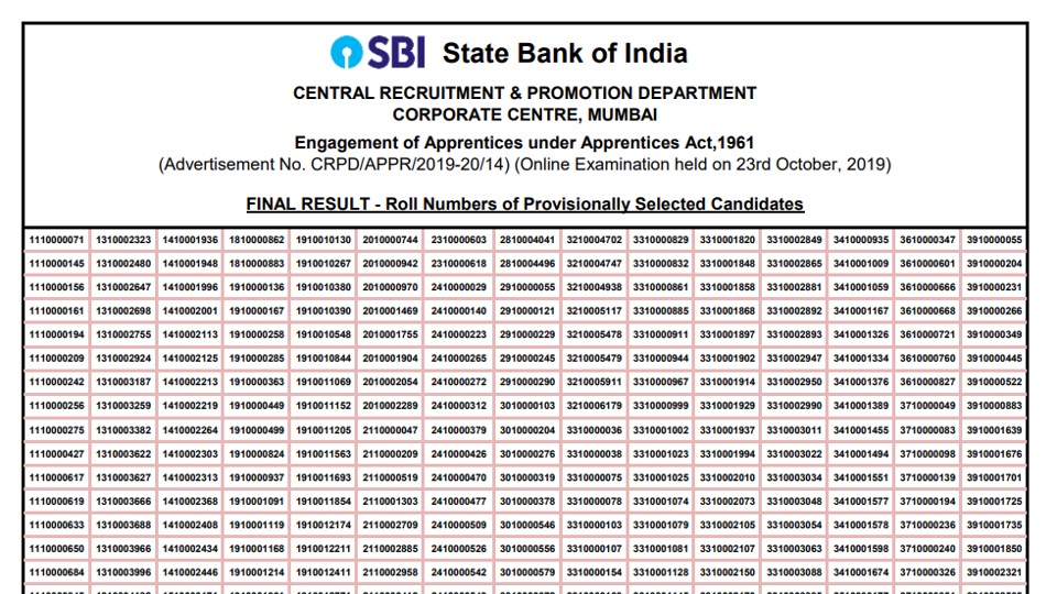 SBI Apprentice Final Result 2019 declared at sbi.co.in, direct link ...