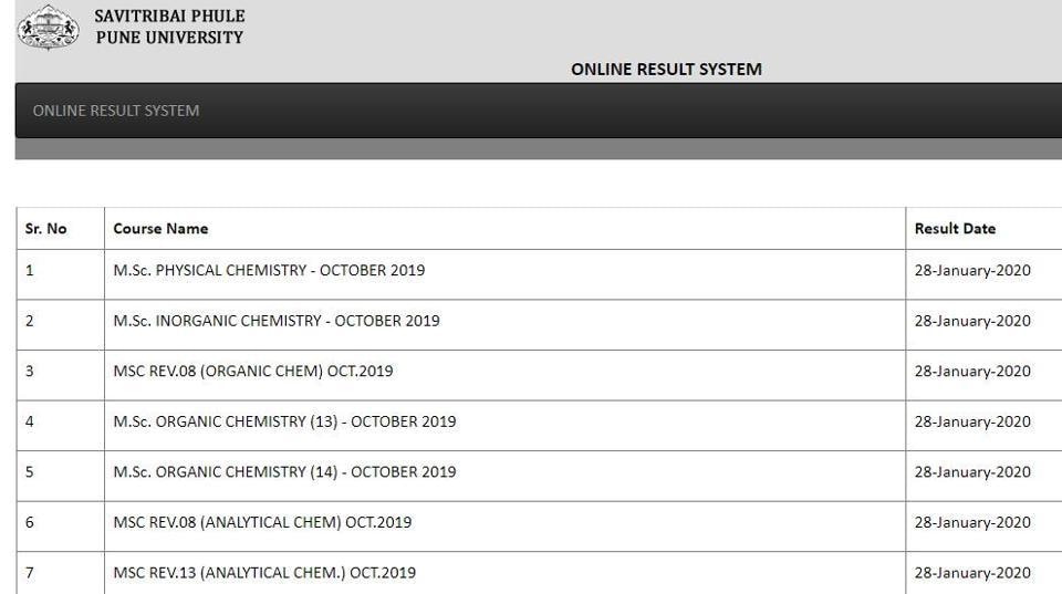 SPPU results for various October/November exams 2019 declared at ...