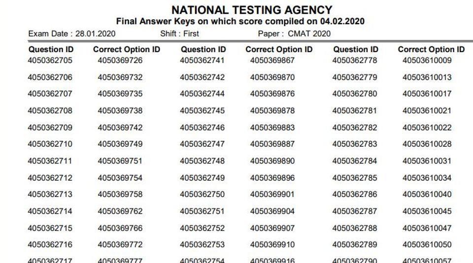 CMAT 2020 final answer key released at cmat.nta.nic.in | Hindustan Times