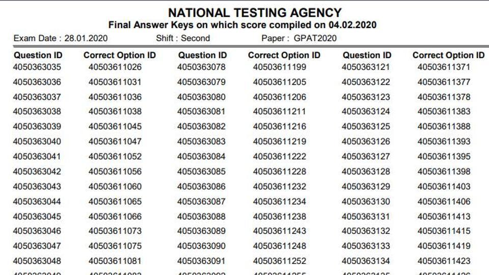 GPAT final answer key 2020 released at gpat.nta.nic.in, check details ...