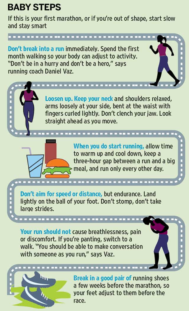 Get, set, prepare: Batches of training groups gear up ahead of the ...