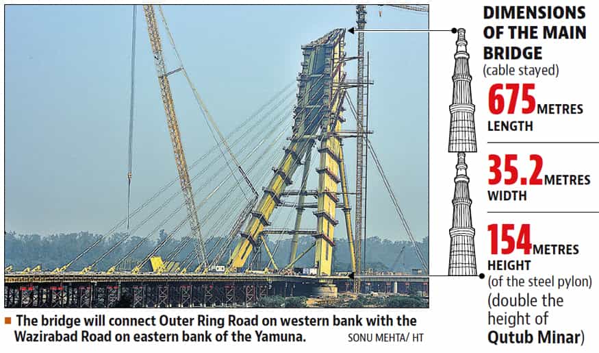 Delhi’s Signature Bridge delayed for the fifth time, will miss March ...
