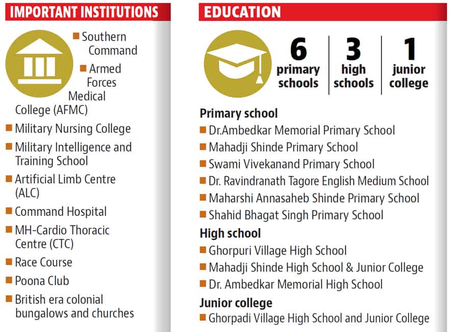Pune Cantonment Board 200th anniversary: It’s a Smart Cantonment now ...