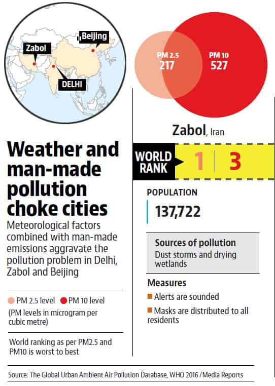 A tale of three cities: How pollution fight unites Delhi, Beijing and ...