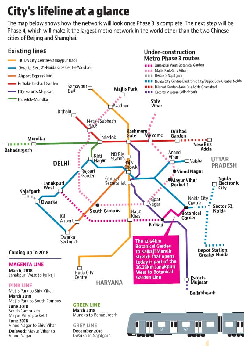 Mapping 15 years of Delhi Metro: Here’s how the commute has changed ...