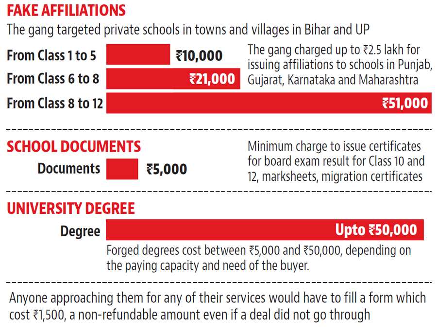 Pleasant look, convincing skills: How fraudsters recruited a failed ...