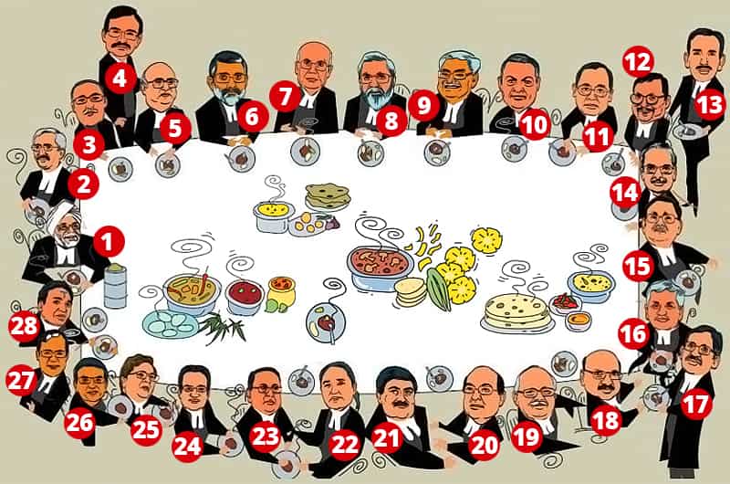 Home-cooked food, gossip and bonhomie: How SC judges bond over weekly ...