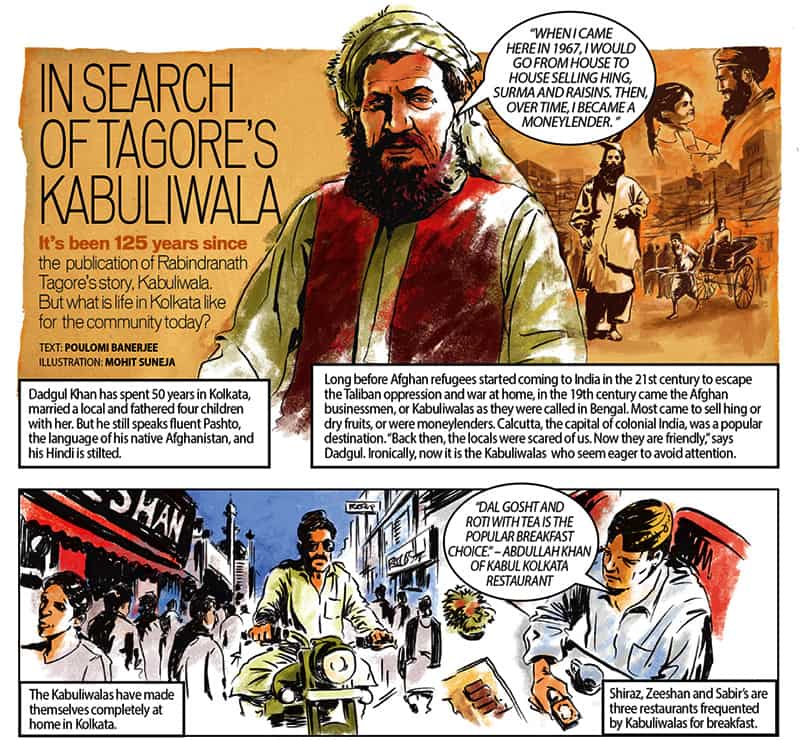The trail of Kolkata’s Kabuliwalas comes alive in this comic | India News