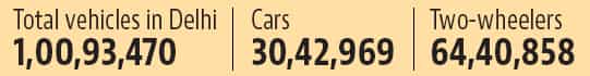 VIP bikes: Now, fancy numbers on cards for two-wheelers in Delhi ...