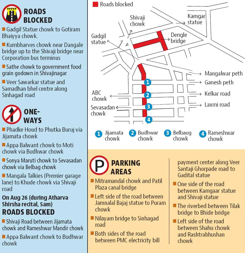 In Pune for the Ganesh Festival? Check traffic map for roadblocks here ...