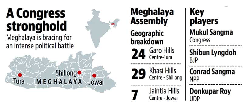 Battle for Meghalaya: Congress faces saffron assault in its bastion ...