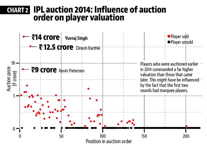 IPL player auction 2018: Right-to-Match card can control dynamics | Cricket