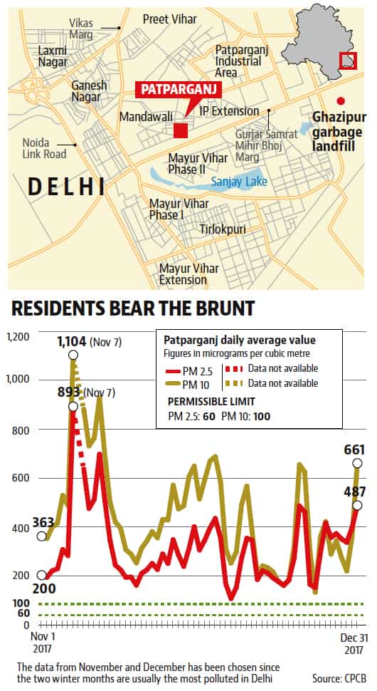 Delhi’s pollution hotspots: Housing hub Patparganj forced to inhale ...