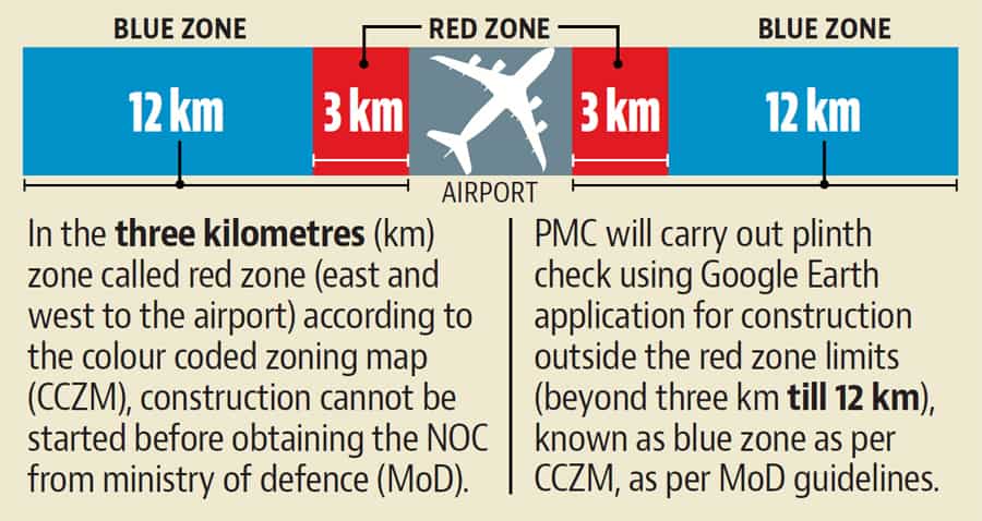 Construction norms near Pune Lohegaon airport revised | Hindustan Times