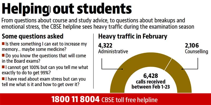 CBSE helpline gets queries on break-ups, memory loss, ill-treatment by ...