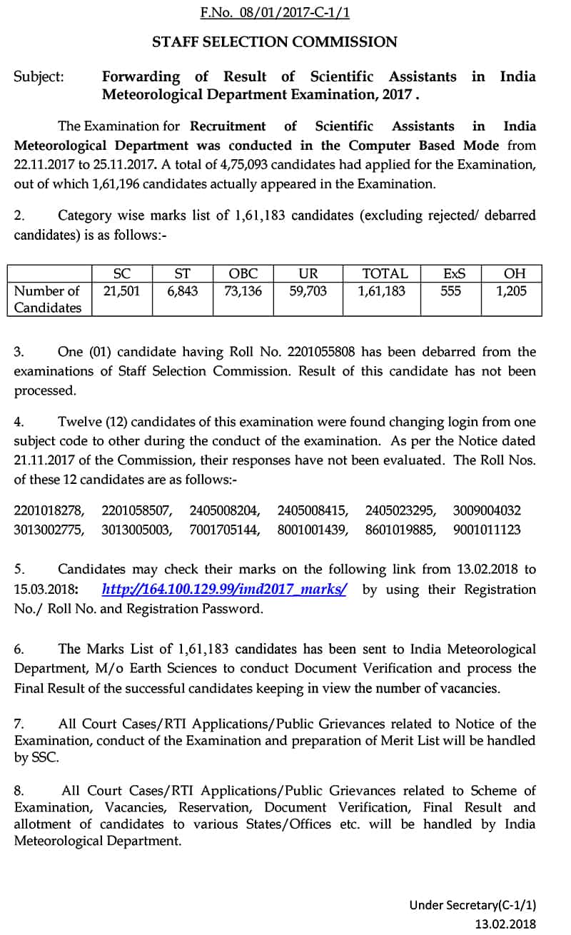 ANNOUNCED: SSC scientific assistant 2017 scores released, here’s how to ...