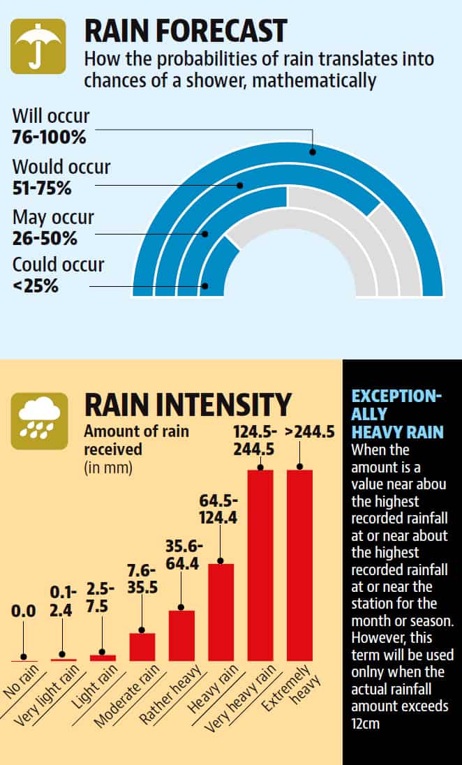 If the Met says it could rain, it probably won’t: Break the weather ...