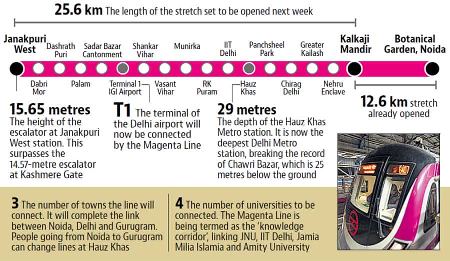 Delhi Metro’s Magenta Line brings many firsts to the network | Latest ...