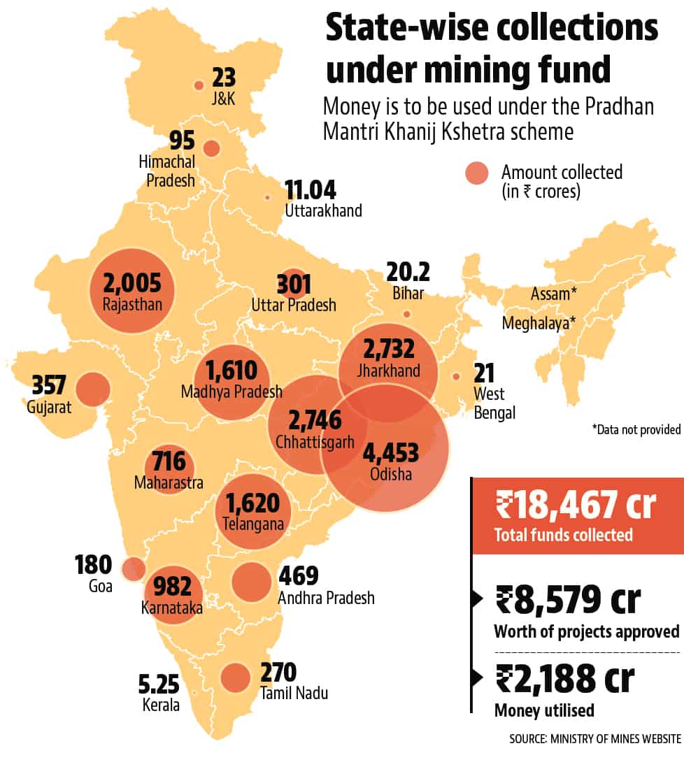 How mining fund is fuelling development in tribal areas| India News