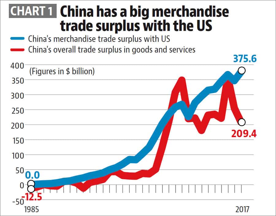 US and China in a soybean stand­off| Business News