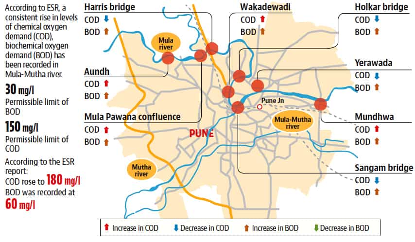 Environment Status Report 2017-2018: Garbage management, automobile air ...