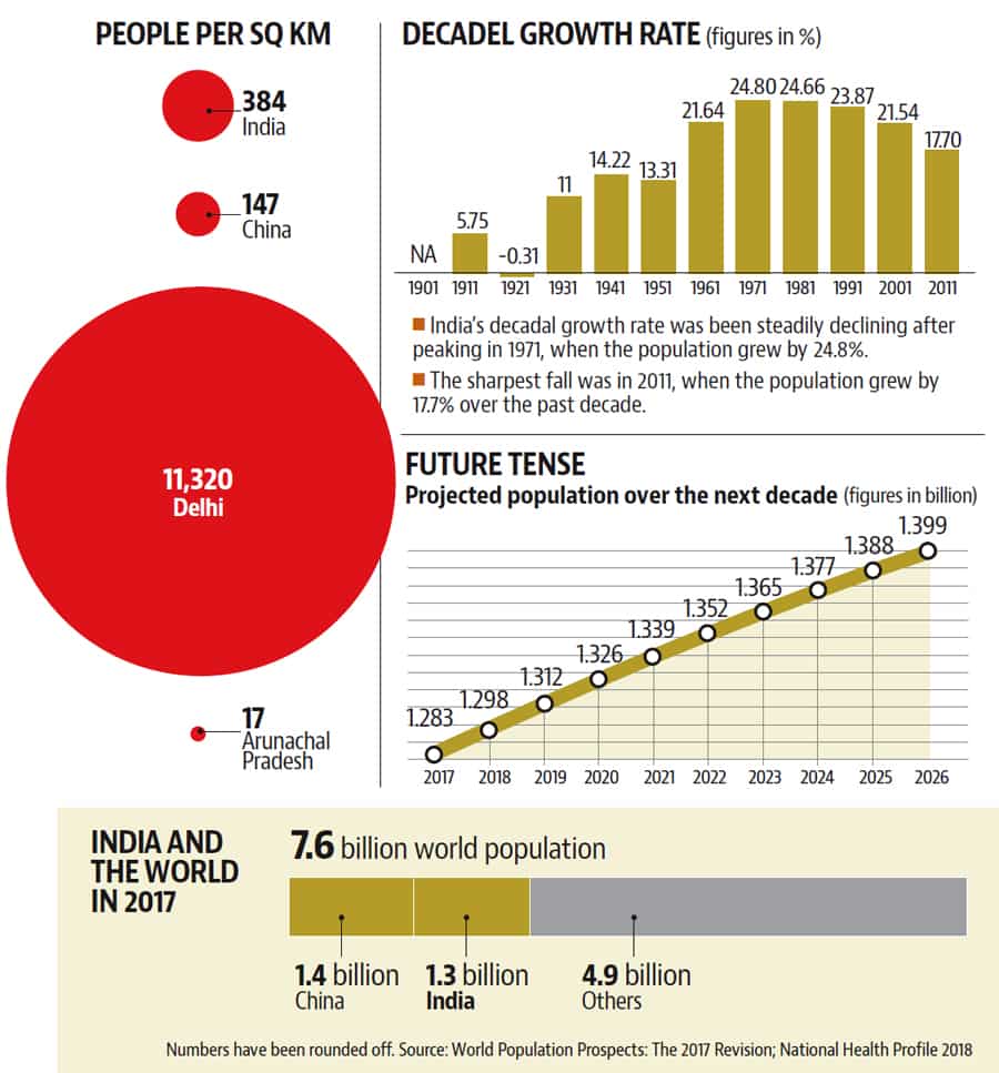 Contraception and women’s empowerment: Here’s how safe, reliable ...
