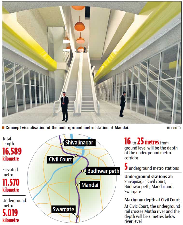 Pune’s underground metro work: Maha-Metro begins laying vertical shafts ...