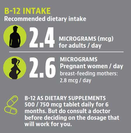 Veganism - who’s who, what and why | Health